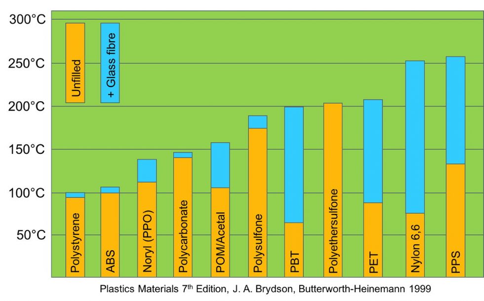 Fillers and HDT / Vicat - Phantom Fillers